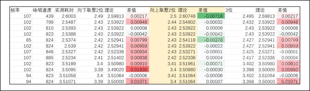 [攻略心得] 关于咏唱时间阈值的研究 178