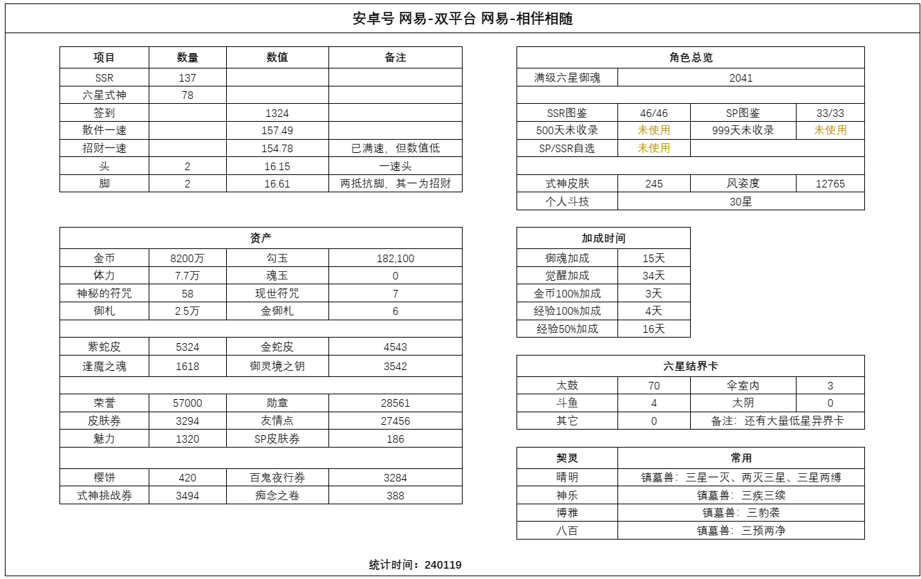 [收号] 收个千元全图资源多的pve号 NGA玩家社区