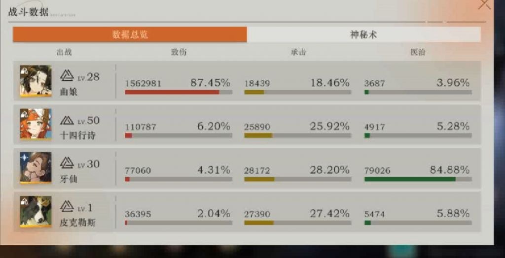 [闲谈交流]萌新无6无37，3s艰难首通鬃毛！ NGA玩家社区