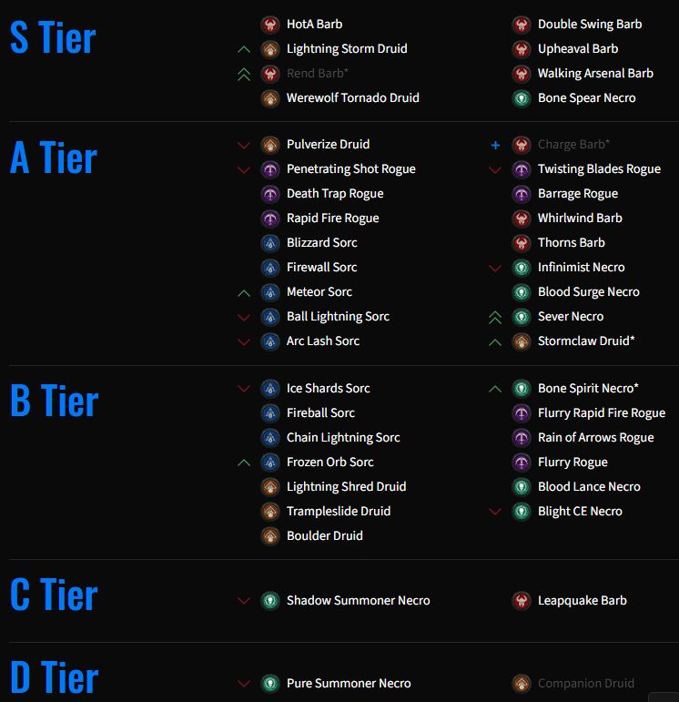 国外wudijo发的预测强度排行，自己翻译吧 NGA玩家社区