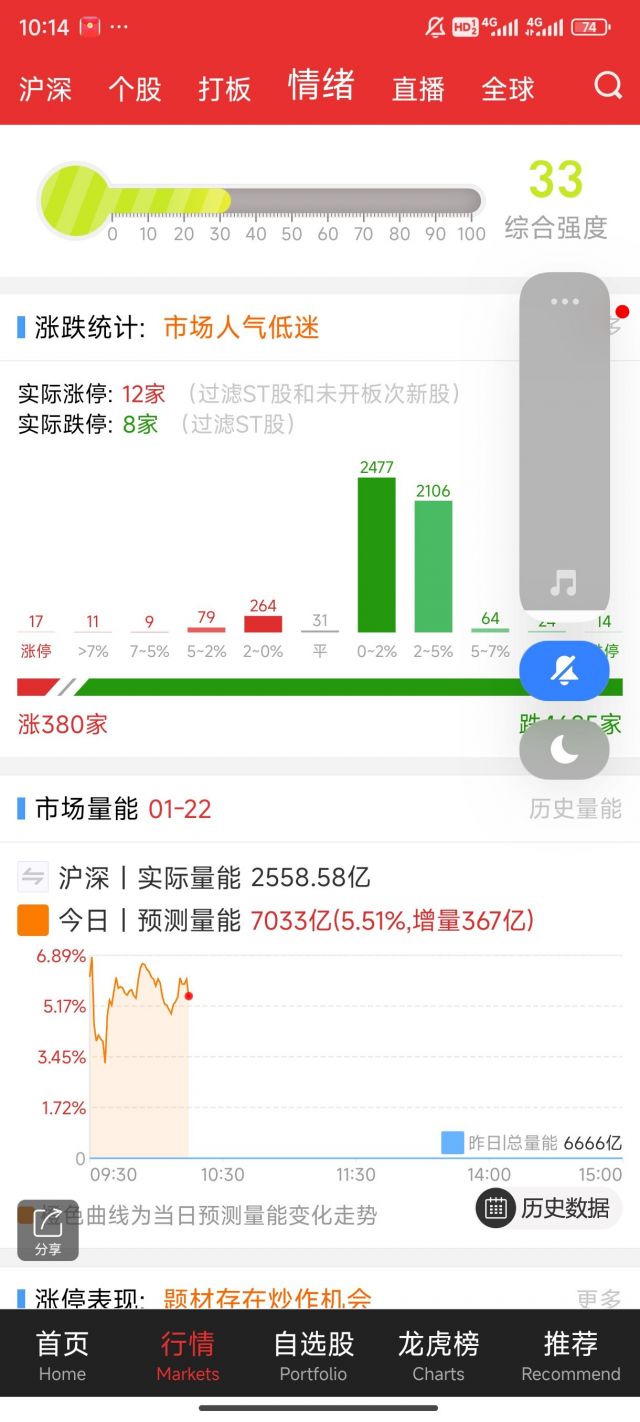 马上又是5000+待涨 NGA玩家社区