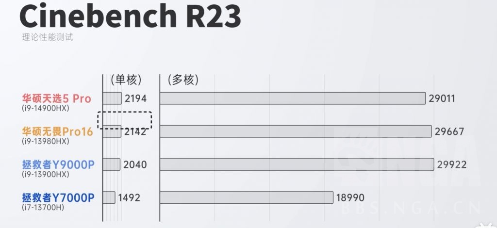 决赛圈 求助天选5pro和拯救者y9000p2024怎么选 178