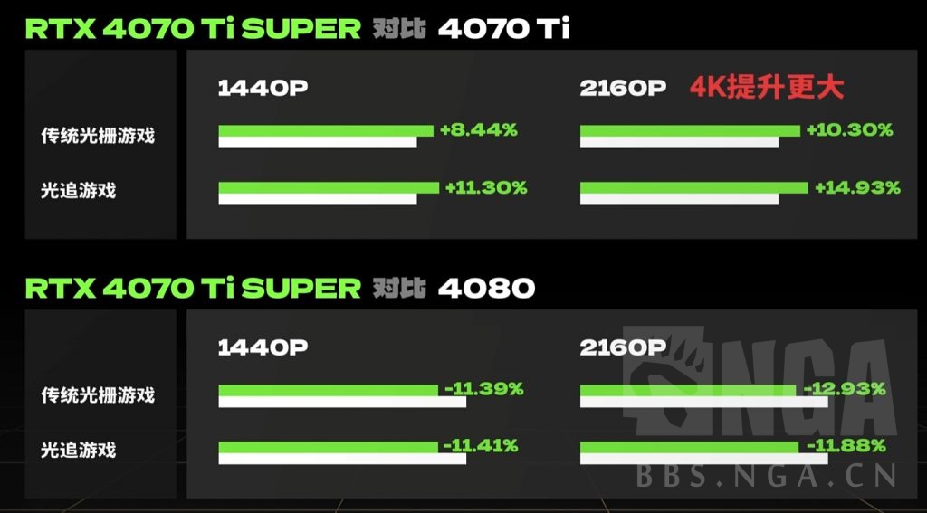 4070ti super解禁 NGA玩家社区