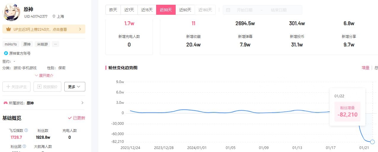 [破事氵] 慢报，昨日大本营掉8w NGA玩家社区