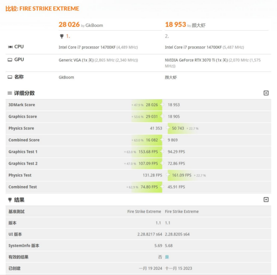 2K游戏之王：七彩虹iGame GeForce RTX 4070 Ti SUPER Vulcan OC 16GB NGA玩家社区