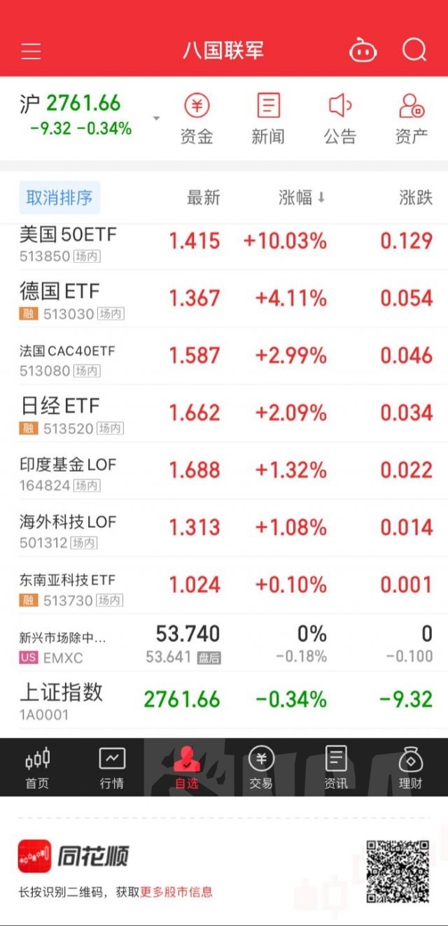有大佬给一个外围ETF的总览吗·· NGA玩家社区