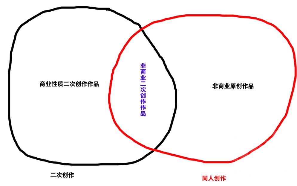 话说当年同人三大奇迹月球、东方、寒蝉现在都过得怎么样l NGA玩家社区