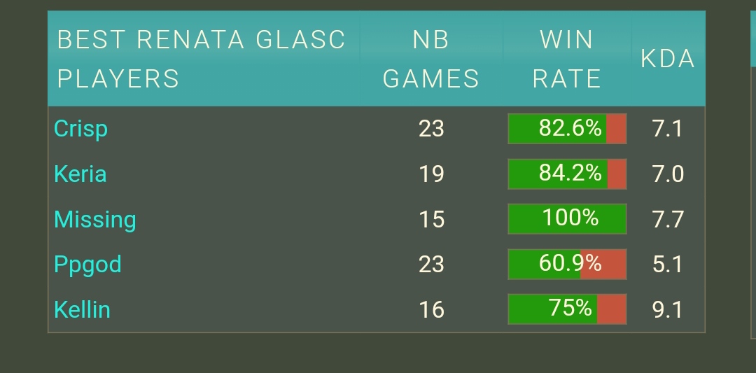 [本赛区赛事]tabe：lqs在LPL说自己是第二烈娜塔，没有人敢说第一 NGA玩家社区