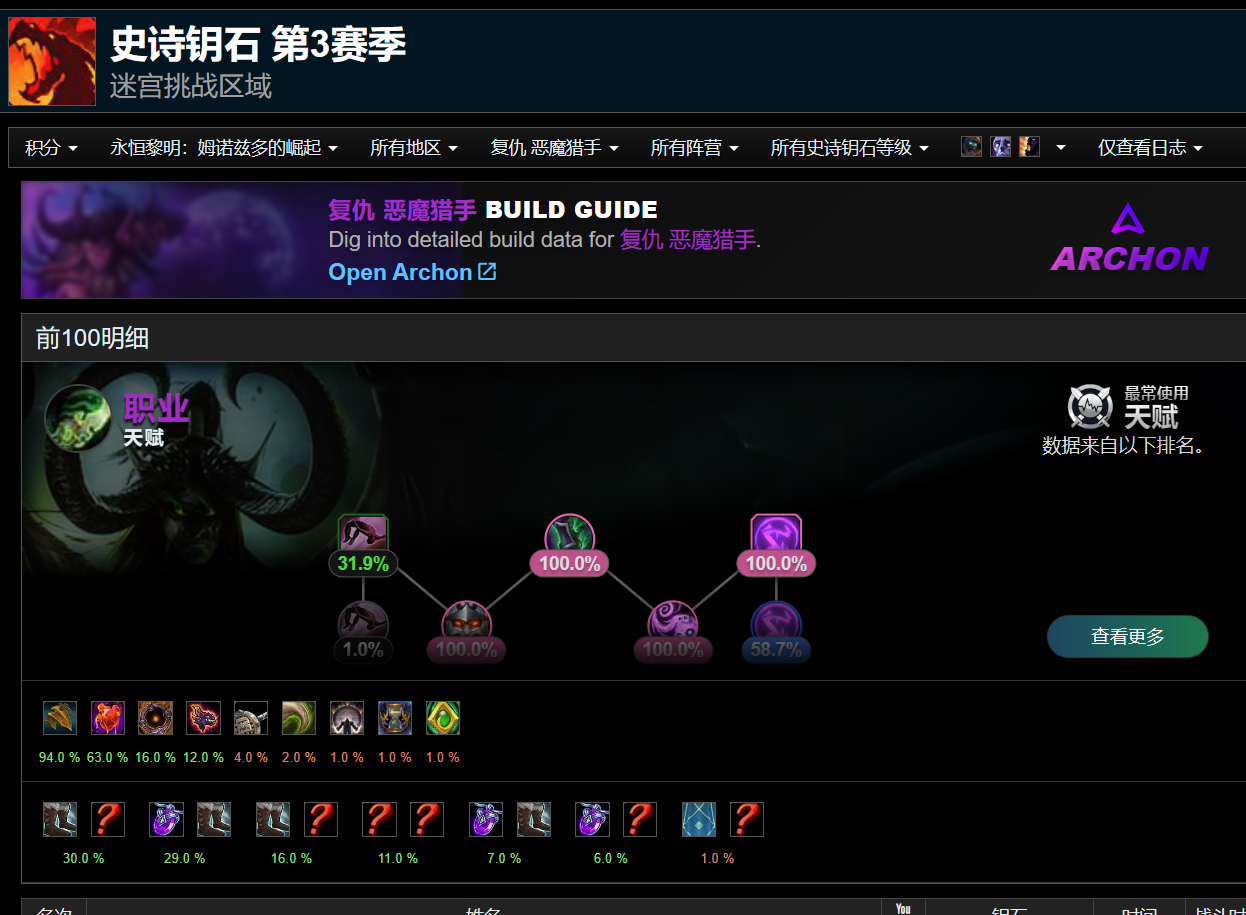 [复仇][大秘境]DHT饰品除了假死必带以外，为什么带龙头的多。 NGA玩家社区