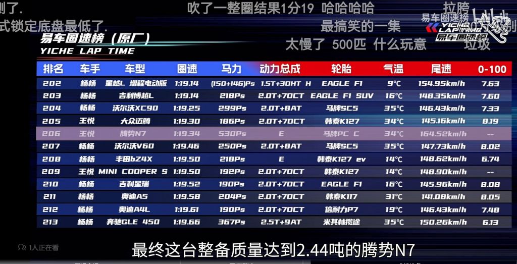 道理都懂 怎么腾势n7赛道和bz4x一个水平 NGA玩家社区