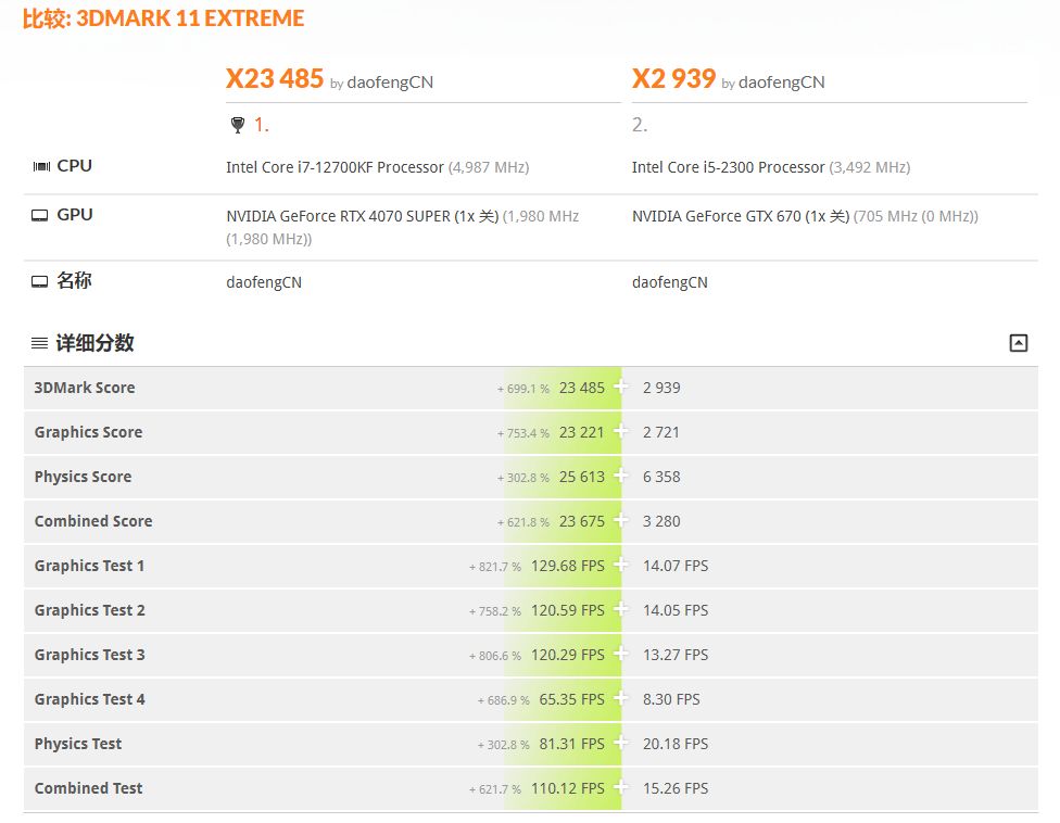 [硬件升级] 12年时间，芯片面积居然一样，AD104致敬GK104 178