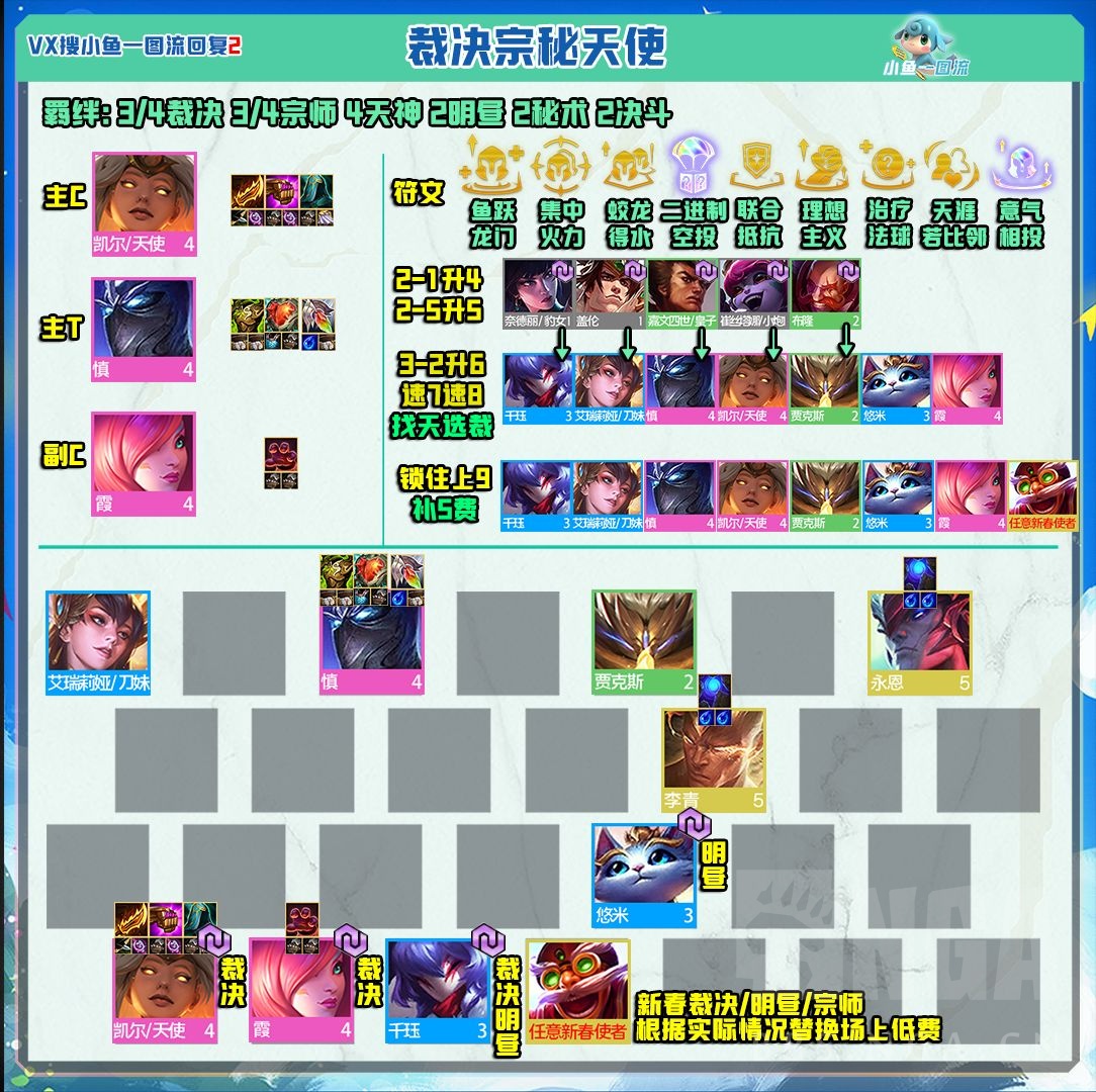 金铲铲之战 9套福星汇总新春使者天选2羁绊，大羁绊无敌！ 178