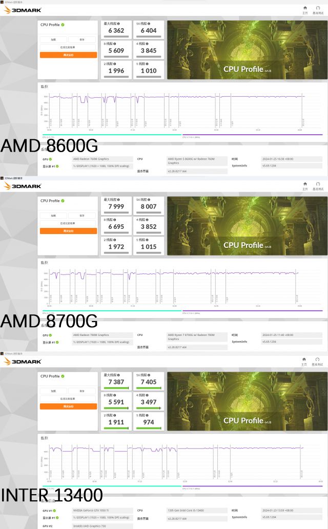 人工智能新赛道,AI NPU AMD R7 8700G和R5 8600G开箱测试 178