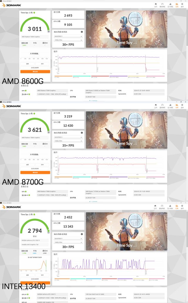 人工智能新赛道,AI NPU AMD R7 8700G和R5 8600G开箱测试 178