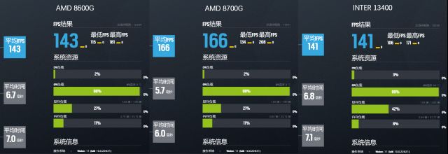 人工智能新赛道,AI NPU AMD R7 8700G和R5 8600G开箱测试 178