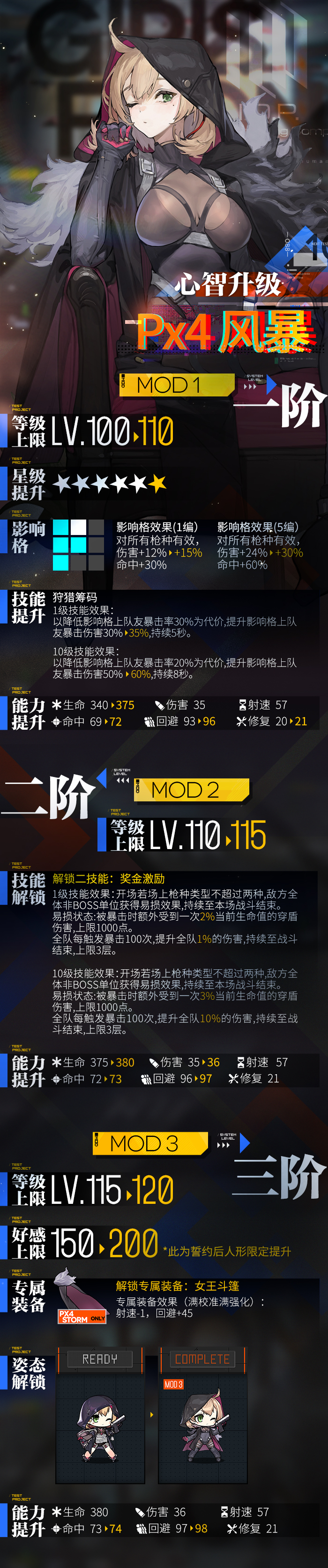 [微博拌匀]"Px4 风暴"心智升级后的全新姿态(已更新大破) NGA玩家社区