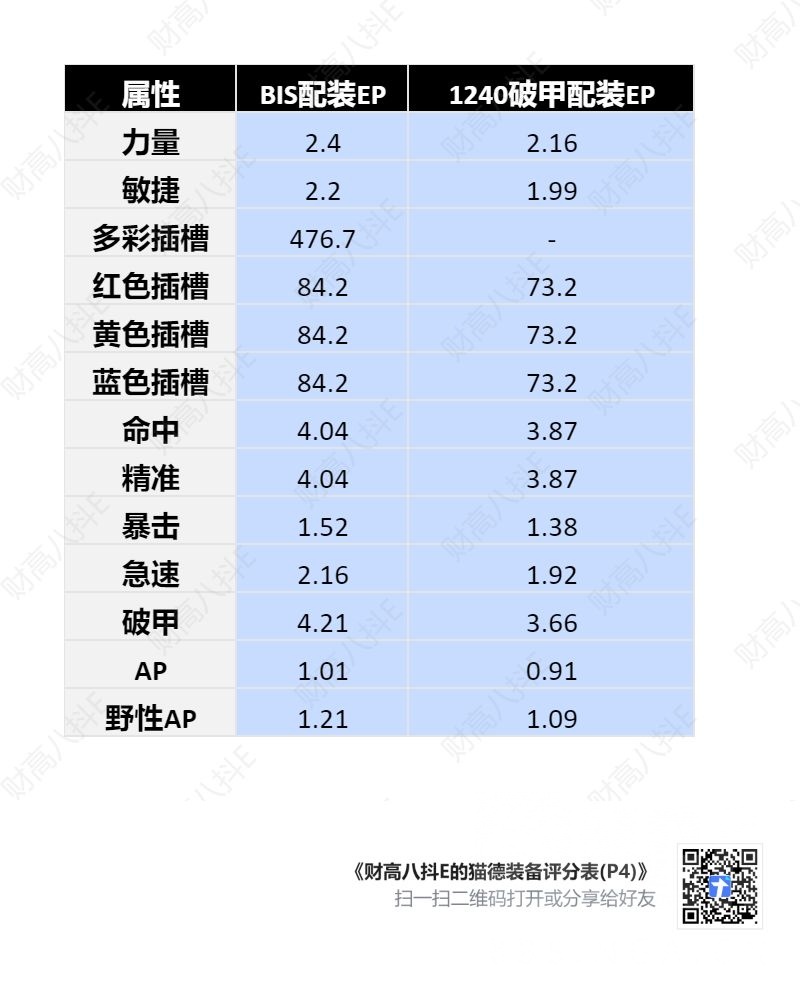 271红玉破甲sp和264尖牙差距 NGA玩家社区