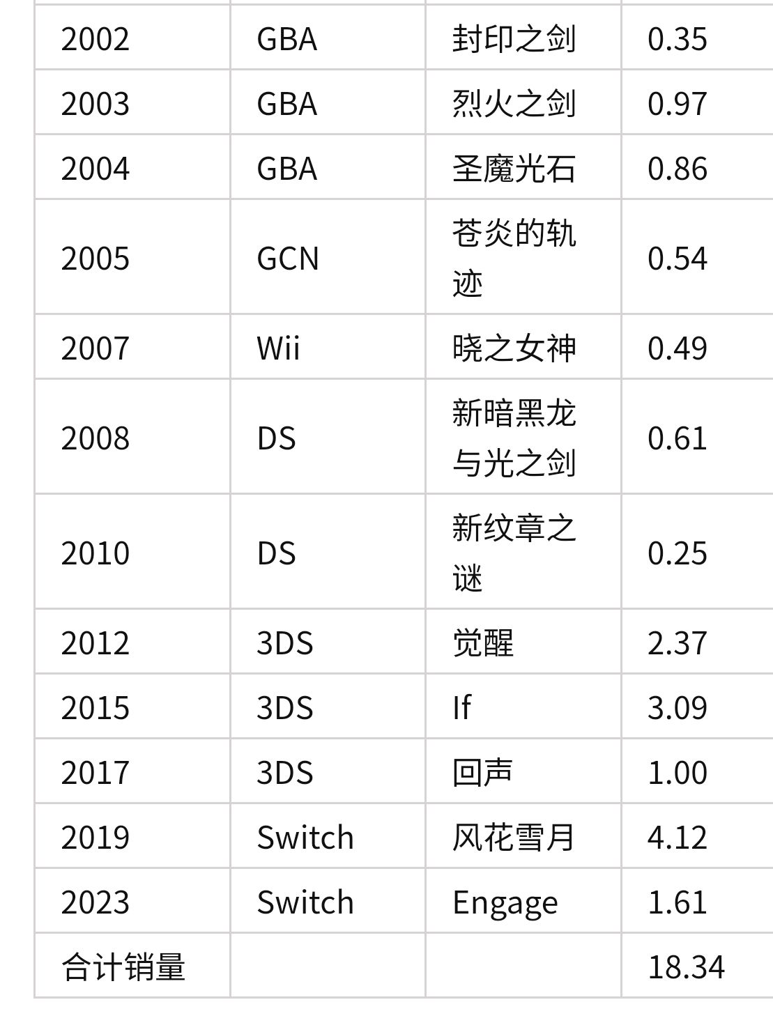 好奇，火焰纹章engage是怎么搞得一夜回到之前的 NGA玩家社区