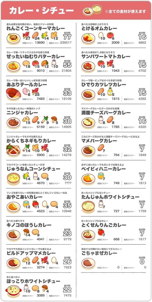 [sleep] [资料] 分享一下最新的食谱~ NGA玩家社区