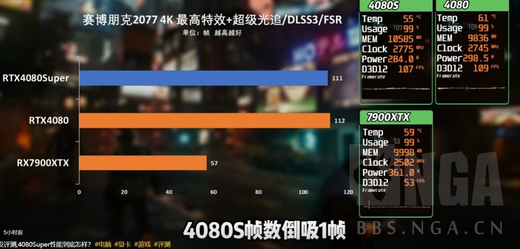 今晚公布4080s性能 NGA玩家社区