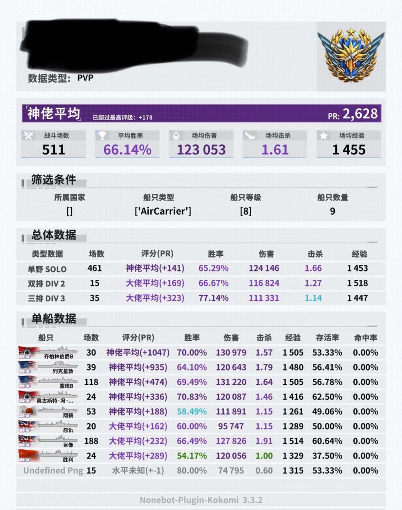 [提问]列太太各位是怎么做到8W+场均的？ NGA玩家社区