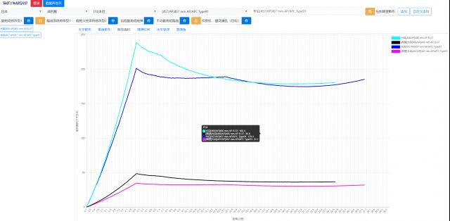 [WoWS视频] 40w输出丰后实况+舰船数据剖析 NGA玩家社区