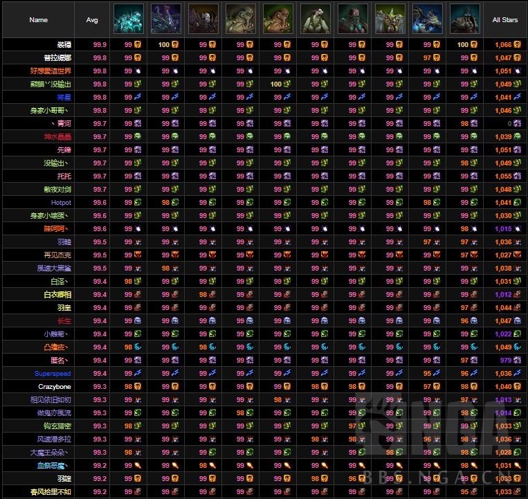 [公会招募] [阿拉希盆地]《格格不入》25人HICC一周9车一进剑团招收猫D 法师 橙斧近战 LR 优秀DPS 防骑 奶骑 双休治疗 NGA玩家社区