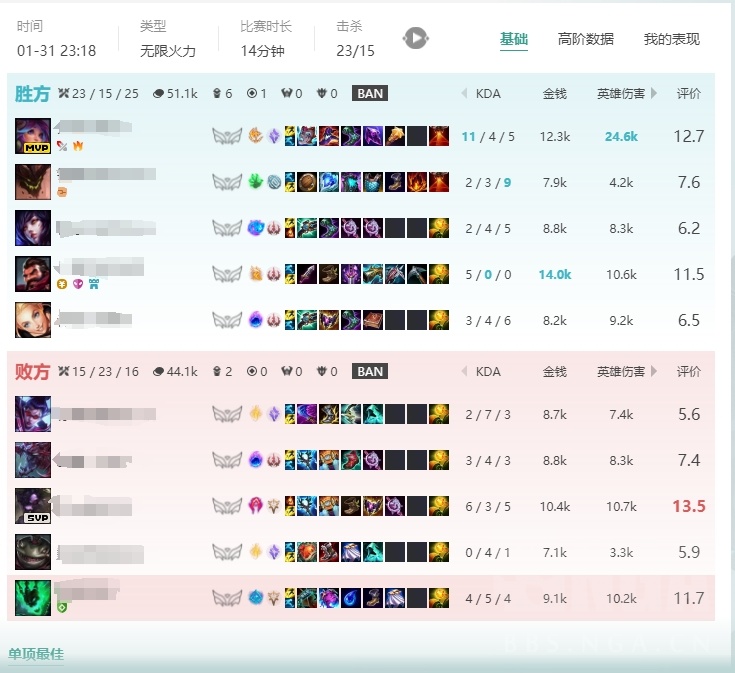 [游戏本体] 果然在彩笔面前，4AP的debuff也不重要 178