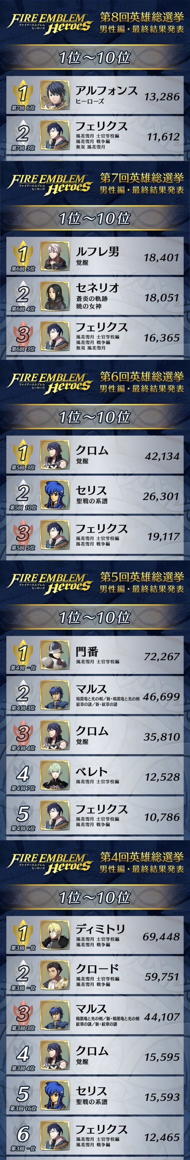 好奇，火焰纹章engage是怎么搞得一夜回到之前的 NGA玩家社区