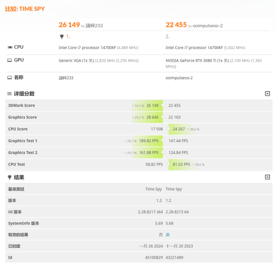 4K游戏性能猛兽：七彩虹iGame GeForce RTX 4080 SUPER Ultra W OC 16GB评测 NGA玩家社区