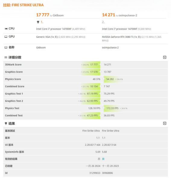 4K游戏性能猛兽：七彩虹iGame GeForce RTX 4080 SUPER Ultra W OC 16GB评测 NGA玩家社区