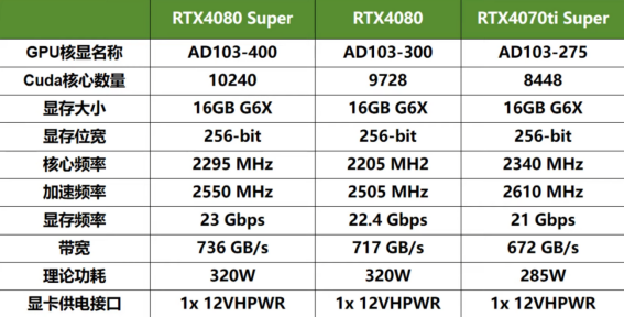 4K游戏性能猛兽：七彩虹iGame GeForce RTX 4080 SUPER Ultra W OC 16GB评测 NGA玩家社区