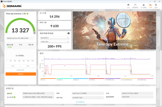 4K游戏性能猛兽：七彩虹iGame GeForce RTX 4080 SUPER Ultra W OC 16GB评测 NGA玩家社区
