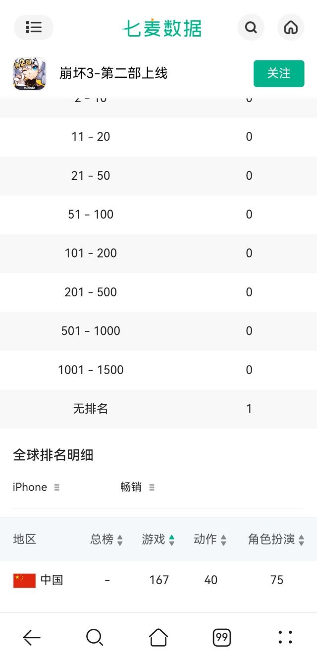 [破事氵]佣鸡得累兄(新生代)的米孝子不是说比老东西更能爆金币吗，让我们崩三蒸蒸日上超抖音捏，这流水在哪？ NGA玩家社区
