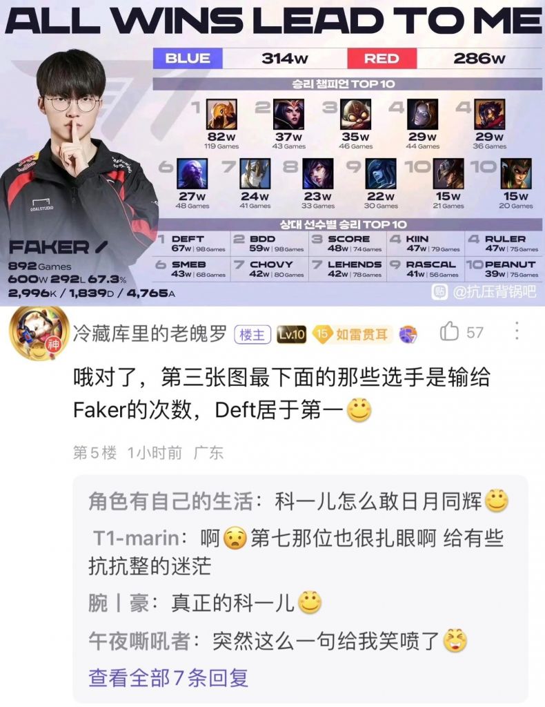 [外赛区赛事]Bdd在输给faker局数最多的比赛中获得了亚军 NGA玩家社区