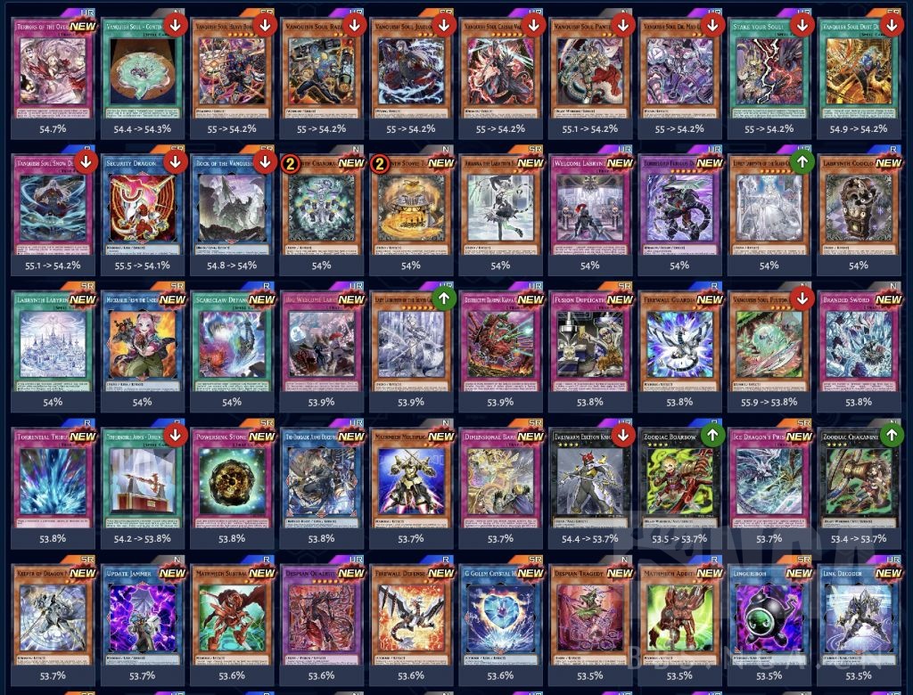 mdm上统计的官方胜率，超重仅1张卡上榜 NGA玩家社区