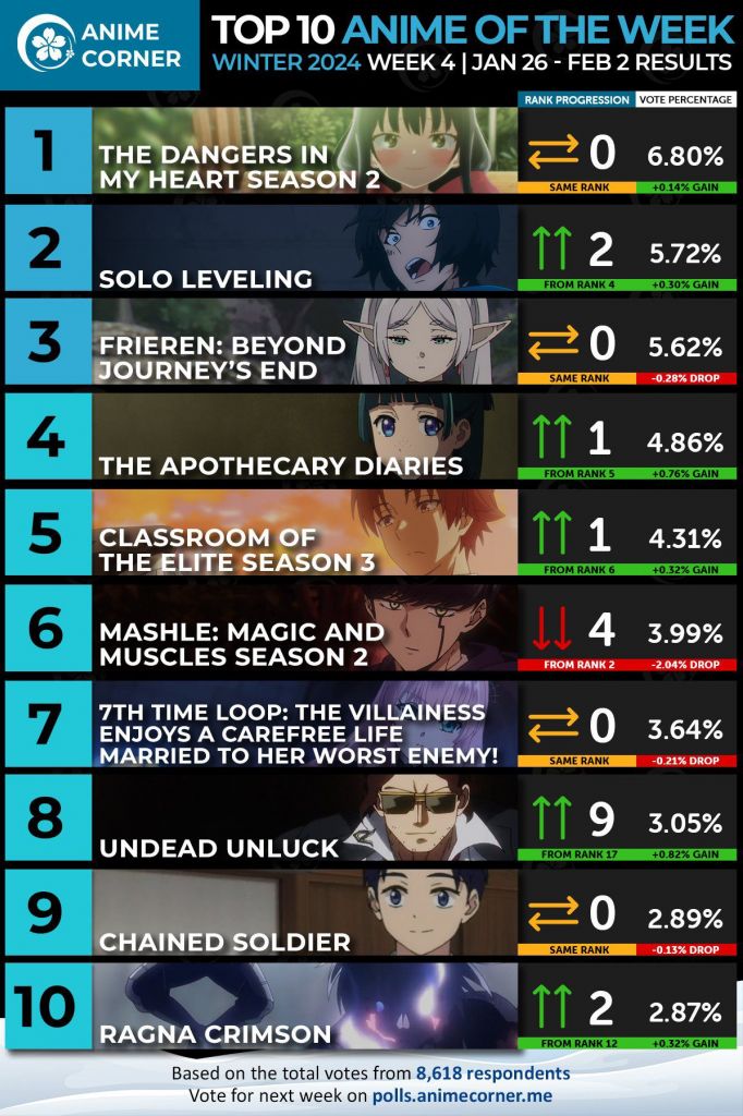 [AC榜]我心危四连top1 NGA玩家社区