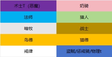 40级这样的团队配置可以理会吗(lm NGA玩家社区