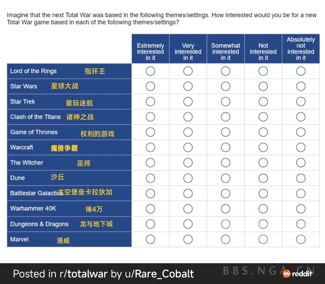 [杂谈] [搬运] 全面战争新作考虑魔兽IP NGA玩家社区