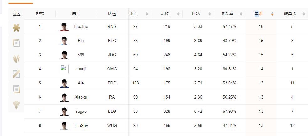 [本赛区赛事]the shy：看完这比赛我都有信心了，我现在的状态感觉也能打 NGA玩家社区