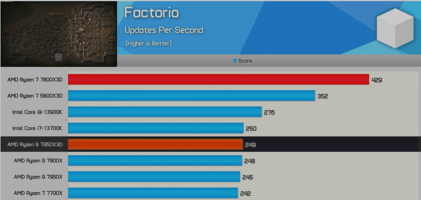 5700x3D cpuz跑分 NGA玩家社区