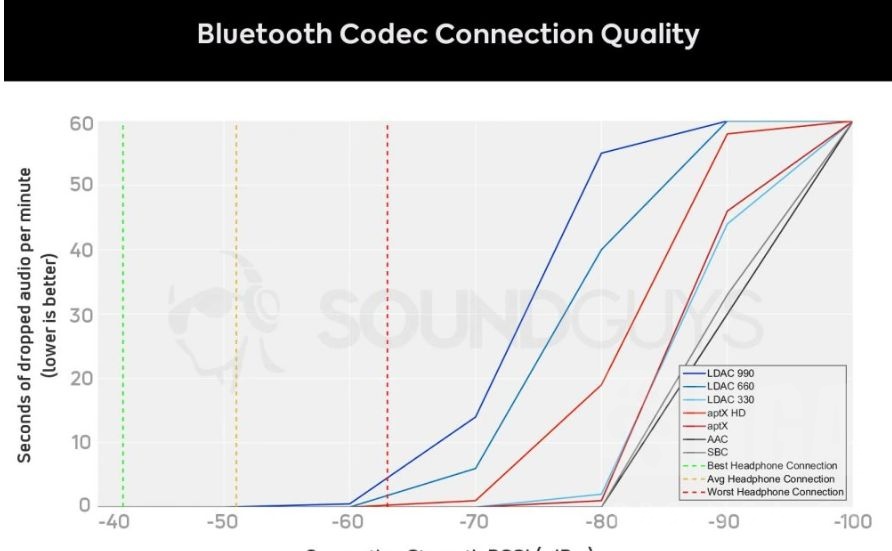 我终于知道苹果无线耳机为啥一直坚持AAC了 178
