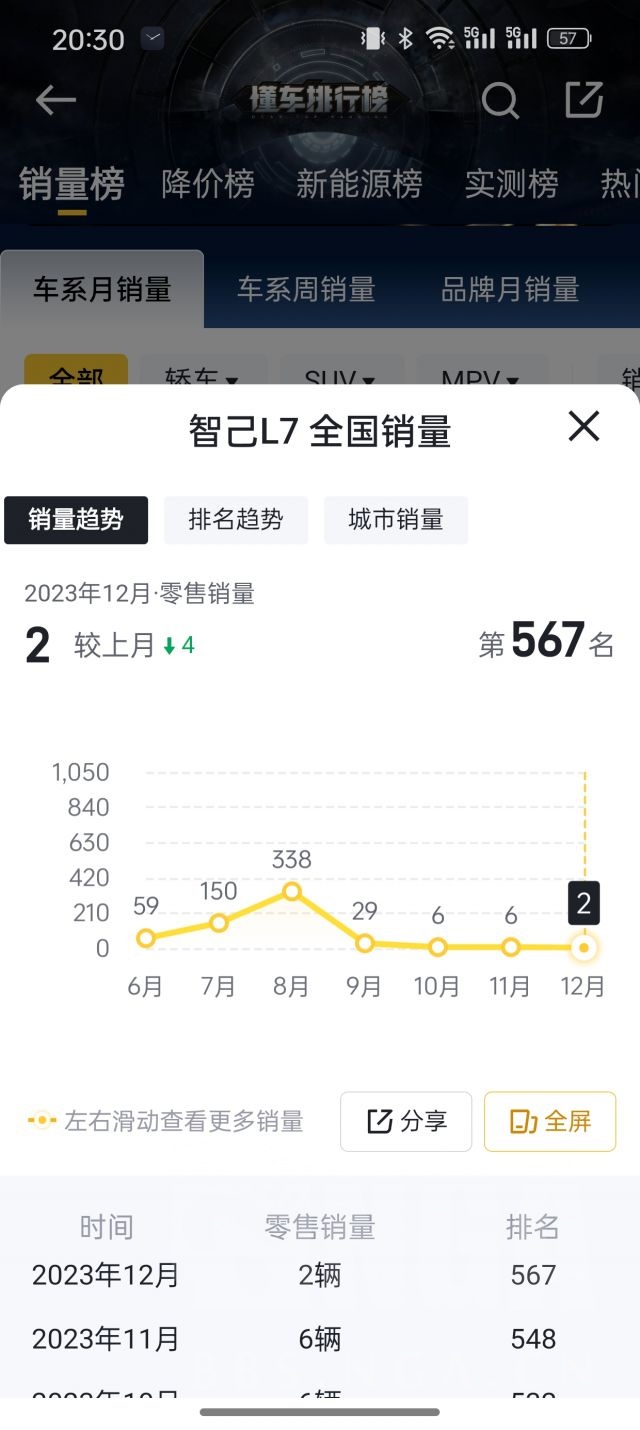 无人角落，智己l7已经彻底凉凉 178