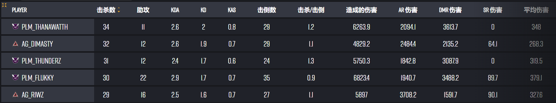 2024亚洲超级杯冬季赛决赛D3:AG、PLM并驾齐驱 NGA玩家社区