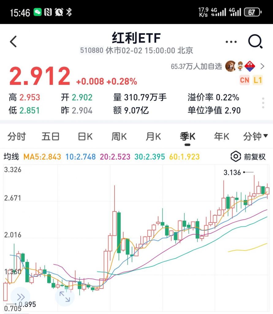 有没有人给小白科普下，停了IPO真的能一转趋势嘛？ NGA玩家社区