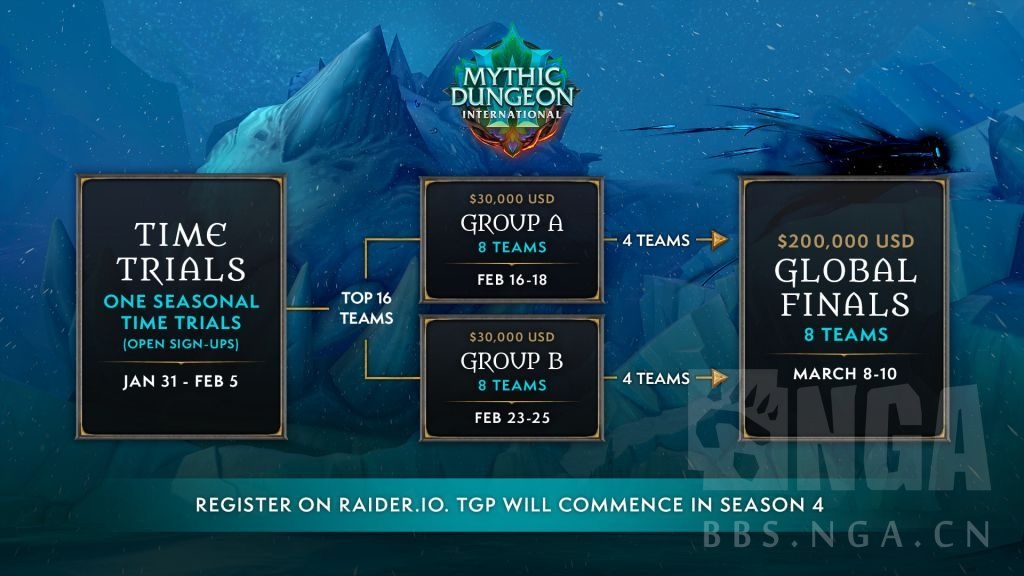 哪里能看MDI的比赛视频啊，录播也行 NGA玩家社区