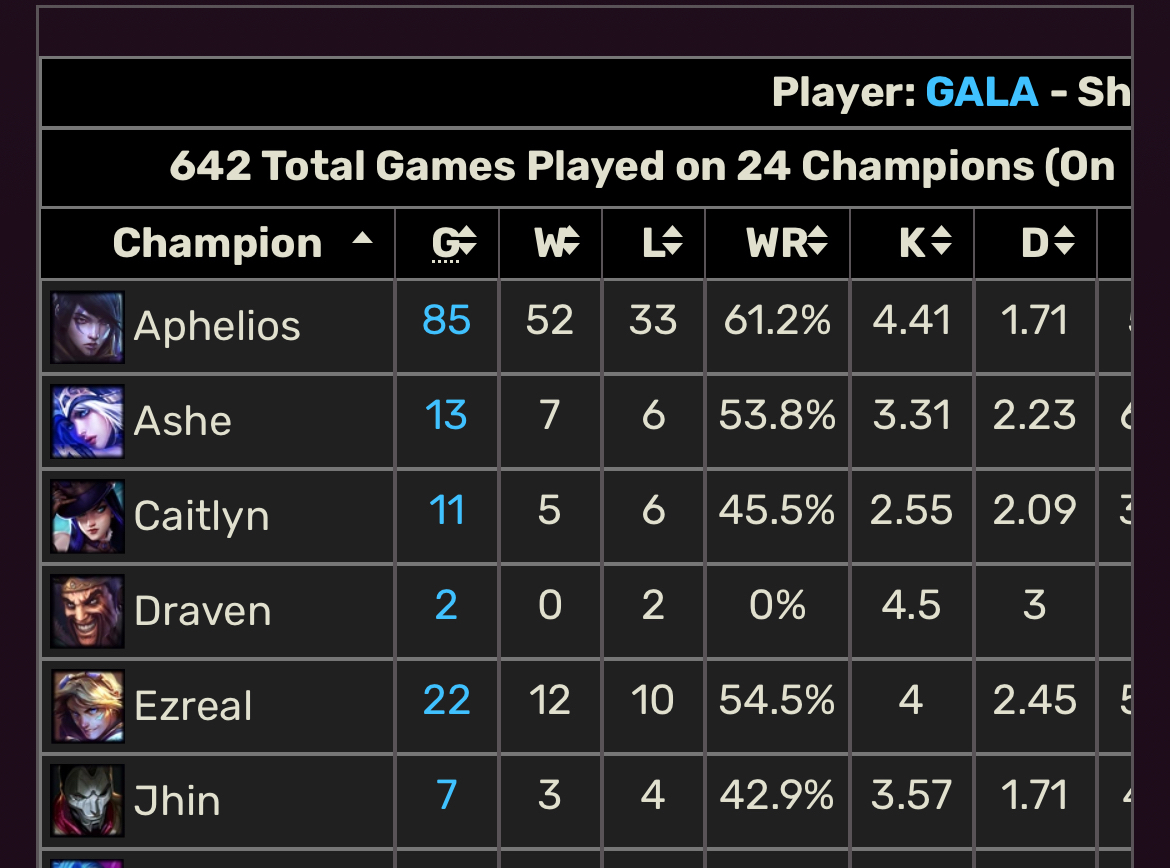 [本赛区赛事]gala的ez熟练度怎么样？ NGA玩家社区