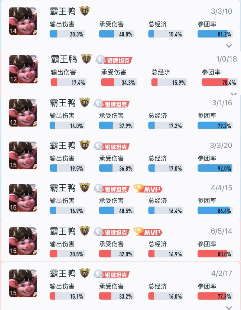 开发，边路t5,打野t4,辅助却能保底t2——极影刑昭冰心猪八戒 NGA玩家社区