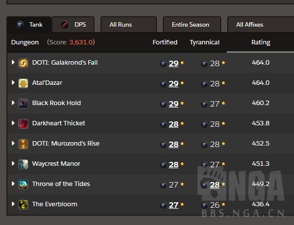 扩列3600+DPS NGA玩家社区