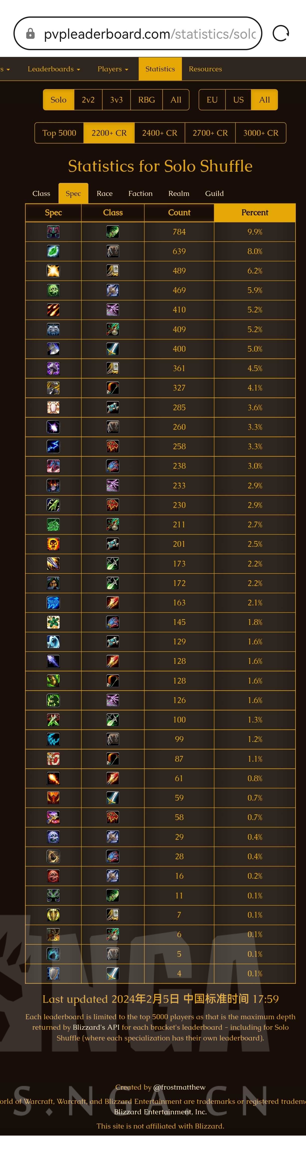 DH浩劫PvP现在的机制 178